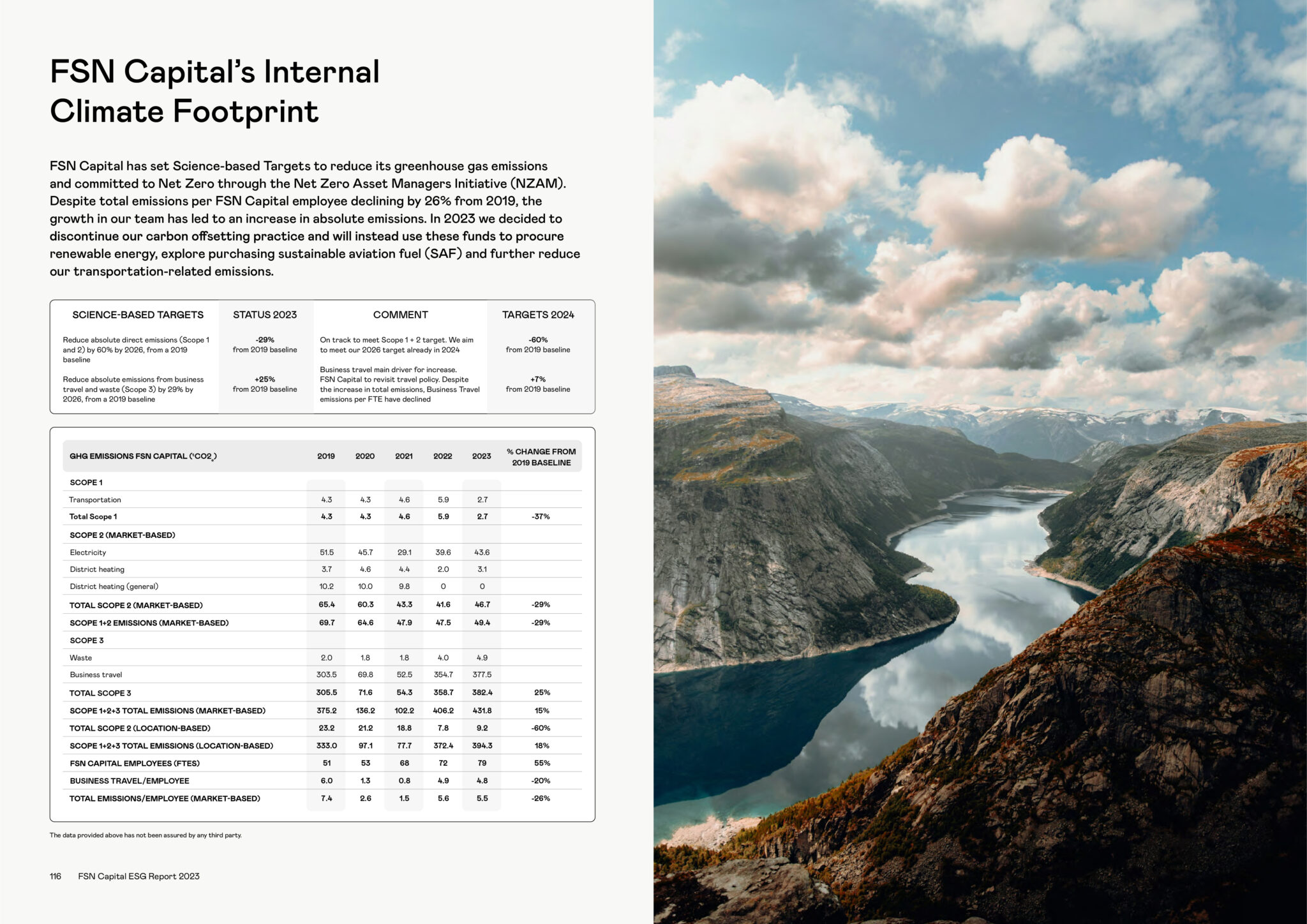 Work – FSN Capital – RE-PUBLIC