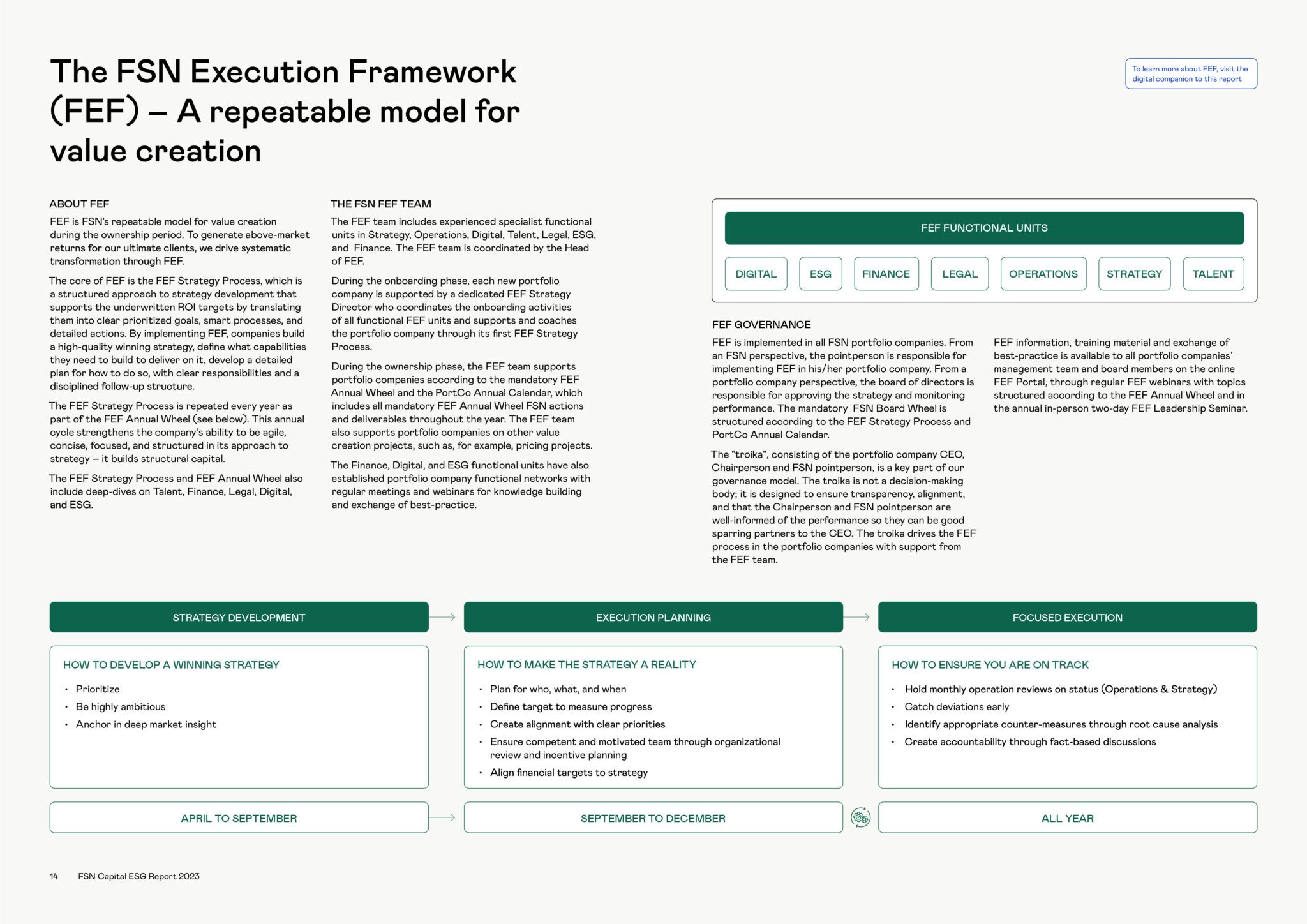 Work – FSN Capital – RE-PUBLIC