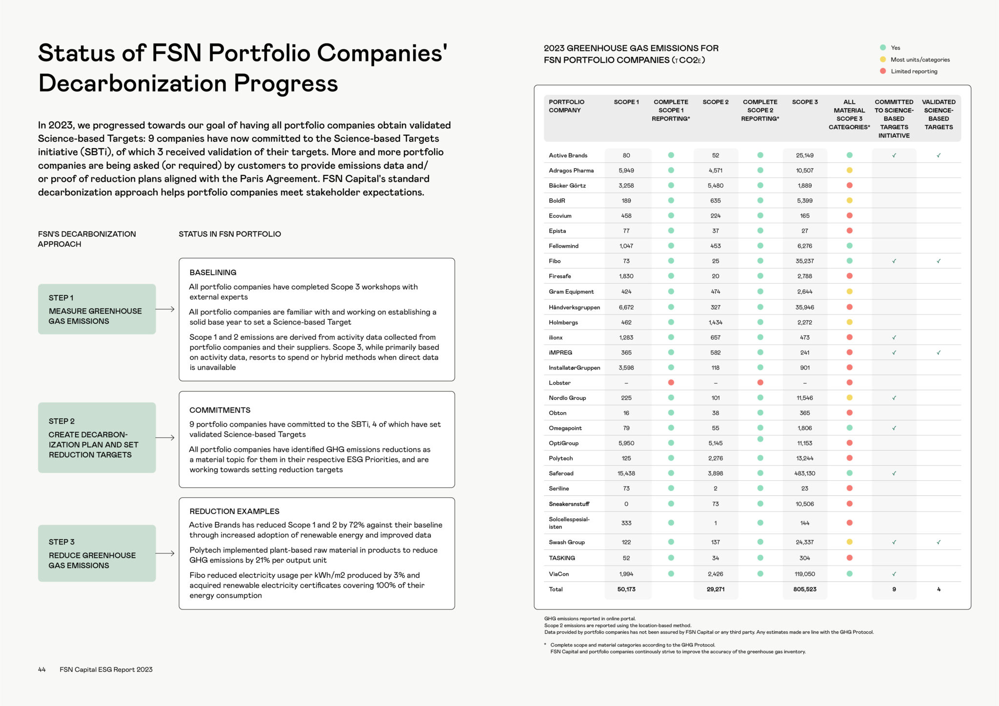 Work – FSN Capital – RE-PUBLIC