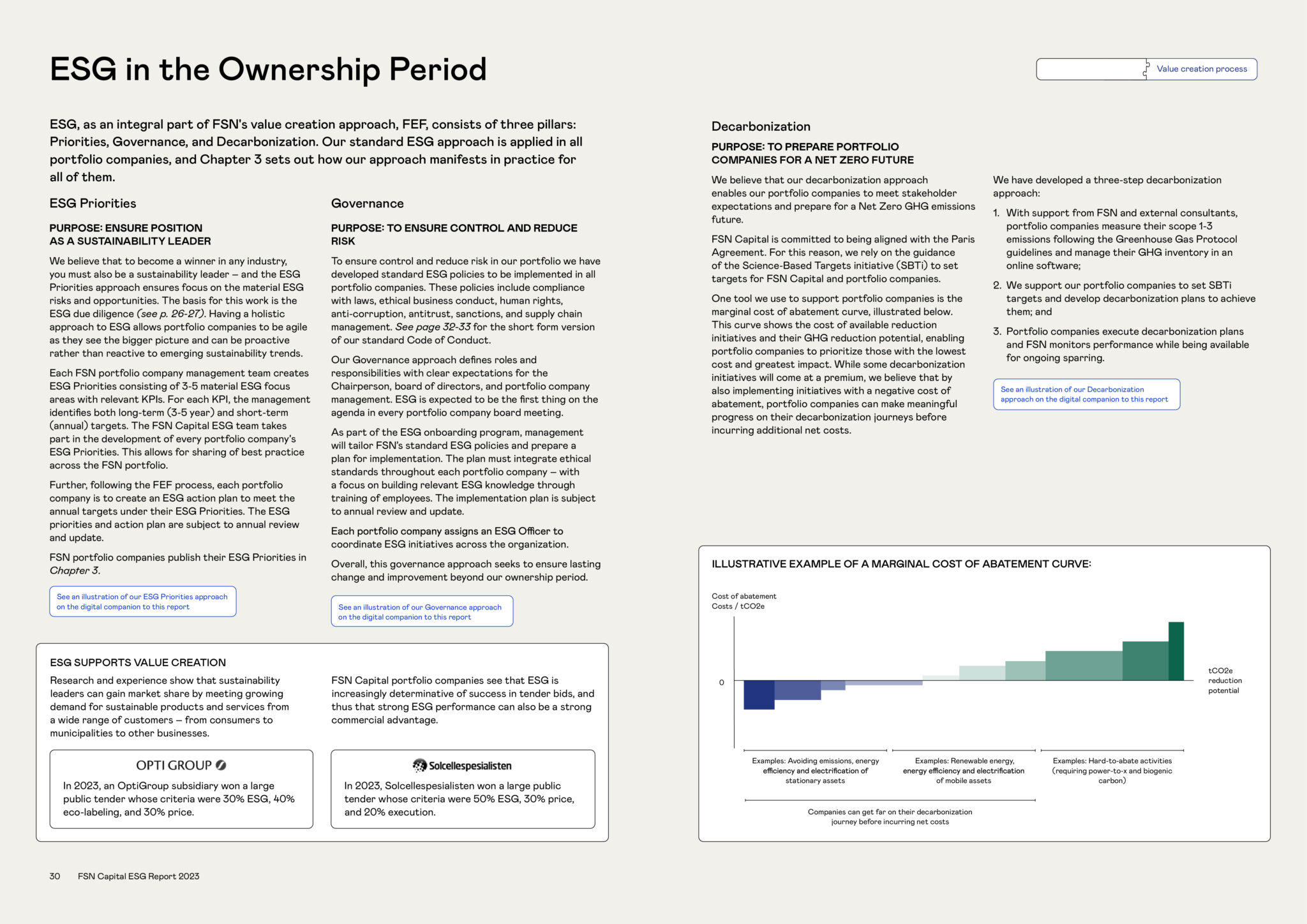 Work – FSN Capital – RE-PUBLIC
